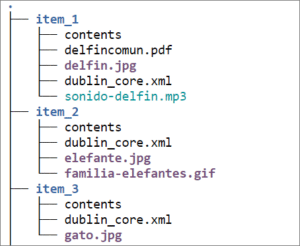 Bitstream: ¿Qué Es Y Cómo Funciona Este Formato De Archivo ...